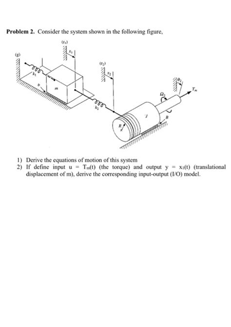 Solved Problem Consider The System Shown In The Following Chegg