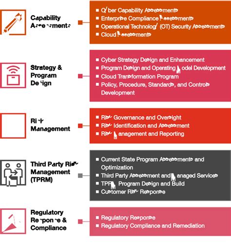 Pwcs Cyber Risk And Regulatory Solutions Genspark