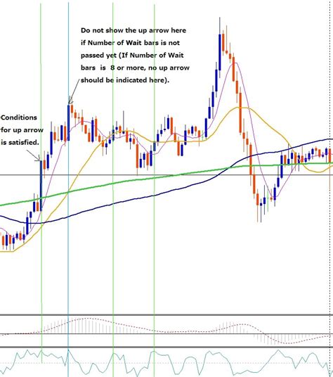 Simple Indicator An Order To Develop The Technical Indicator At Munity Freelance