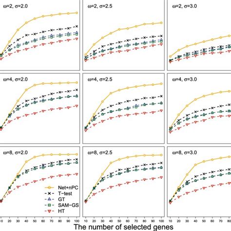 A Flowchart Of The Proposed Network Based Regularization Method