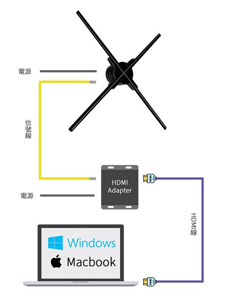 Aov Z5 Hdmi 【100cm】3d Hologram Fan Livestream Via Hdmi 香港投影
