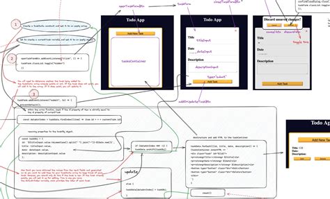 Leaning Method Advice Is It The Right Way To Learn You Can Do This The Freecodecamp Forum