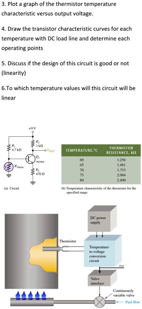 3 Plot A Graph Of The Thermistor Temperature Characteristic Versus