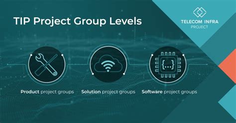 Telecom Infra Project On Linkedin Telecominfraproject Openran Innovation Opentransport