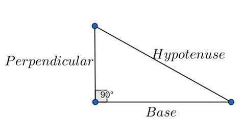 In A Right Angled Triangle The Length Of The Hypotenuse Is 41 Cm And