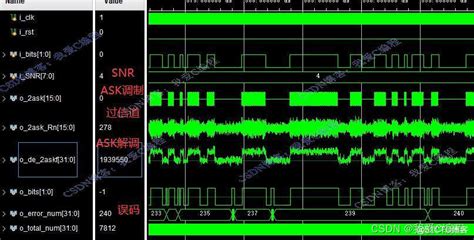 基于fpga的2ask调制解调系统包含testbench高斯信道模块误码率统计模块可以设置不同snr 我爱c编程 博客园