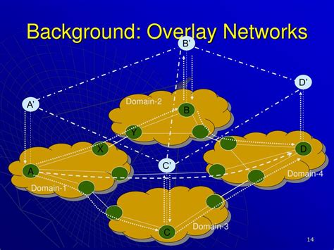ppt internet and overlay networks powerpoint presentation free