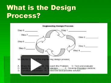 PPT What Is The Design Process PowerPoint Presentation Free To