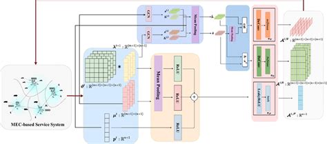 framework of the reinforcement learning based approach download