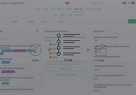 4 Ways To Use Gitlab Issue Boards