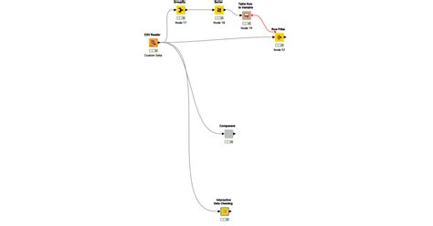 Flow Variables And Components Exercise Knime Community Hub