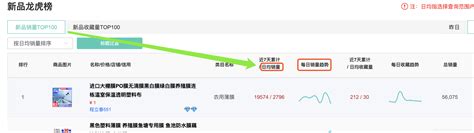Vue Elementui Table组件 在table Cell单元格中绘制微型echarts图element表格里面加图形 Csdn博客
