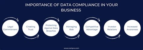 Data Compliance Your Guide To Regulatory Standards