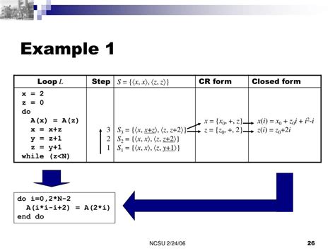 Ppt Array Dependence Analysis With The Chains Of Recurrences