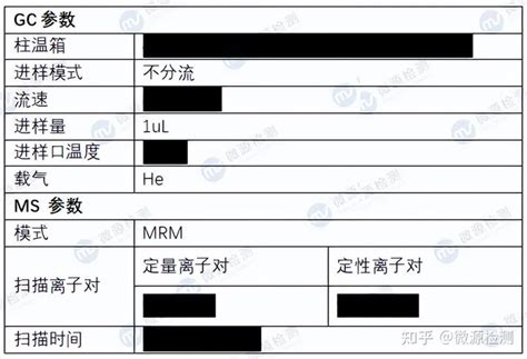 GC MS对羟基蛋氨酸钙中硫酸二甲酯的检测方法的验证应用 知乎