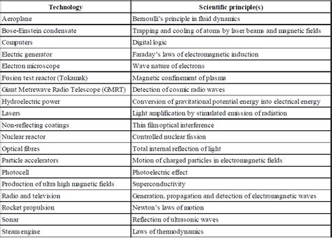 IB Physics Topic 1 Measurements And Uncertainties 1 2 Uncertainties And Errors Study Notes