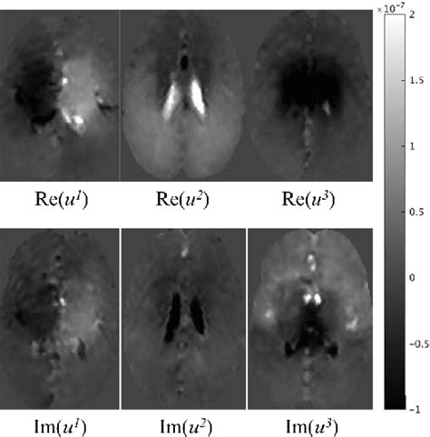 Figure 11 From Gradient Based Optimization For Poroelastic And