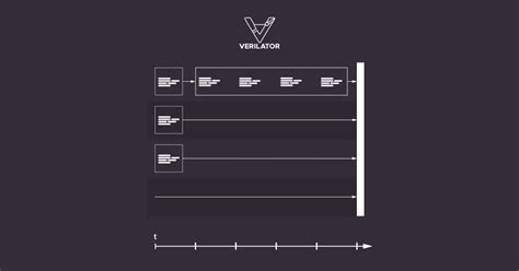 antmicro · improving verilator s hierarchical mode for better