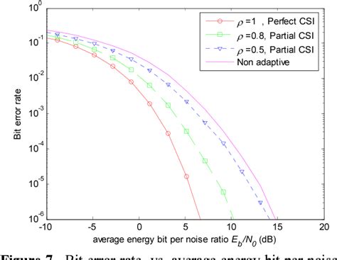 Figure 1 From An Adaptive Power And Bit Allocation Algorithm For Multiple User Mimo Ofdm System