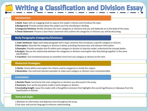 Writing Classification And Division Essays Outline And Samples