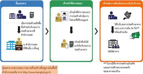 One Start One Stop Investment Center Osos