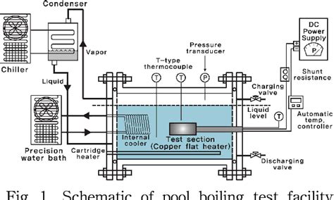 Figure 1 From Pool Boiling Heat Transfer Coefficients Up To Critical Heat Flux On Thermoexcel E