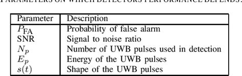 Figure 1 From Ir Uwb Detection And Fusion Strategies Using Multiple