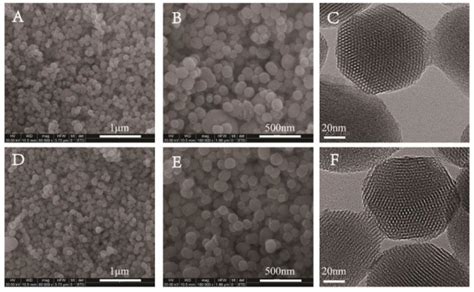 Sulfonate Functionalized Mesoporous Silica Nanoparticles As Carriers