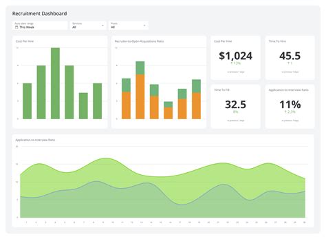 Training Dashboard Examples Klipfolio