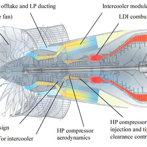 Pdf Numerical Simulation Of Propulsion System Integration For Very