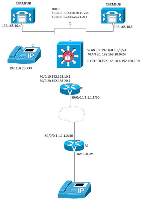 HWIC ESW Module Configuration Cisco Community