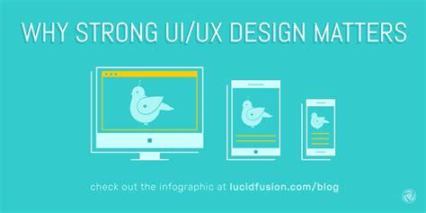 Why Strong Ux Ui Matters [infographic]