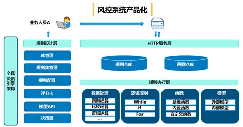 【archsummit干货分享】个推大数据金融风控算法实践