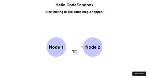 Dagre D3 React Codesandbox