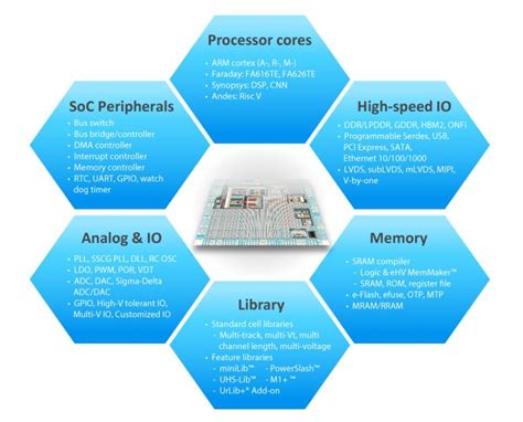 Philippe Coeurdevey On Linkedin Semiconductor