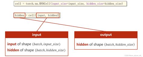 PyTorch RNN实战 CSDN博客