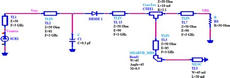 Simulated Srd‐based Uwb Pulse Generator Circuit In Ads Software Srd Download Scientific