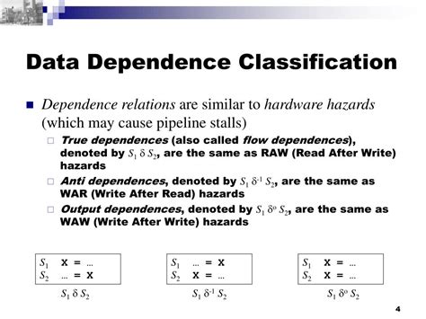 Ppt Theory And Practice Of Dependence Testing Powerpoint Presentation Id3336158