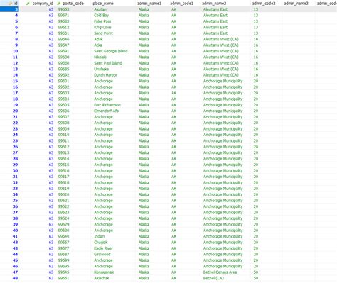 Mysql Complex Join 3 Tables With Sum And Group By Database