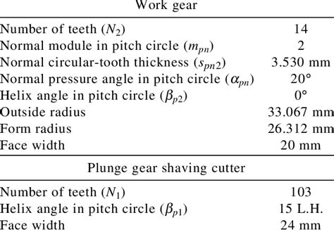 Basic Data For Example 3 Download Table