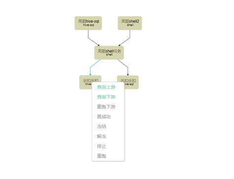 使用dagre D3做一个dag图（关系图）2创建对象graph。 3声明并添加树节点和边。 4渲染dag图。 掘金