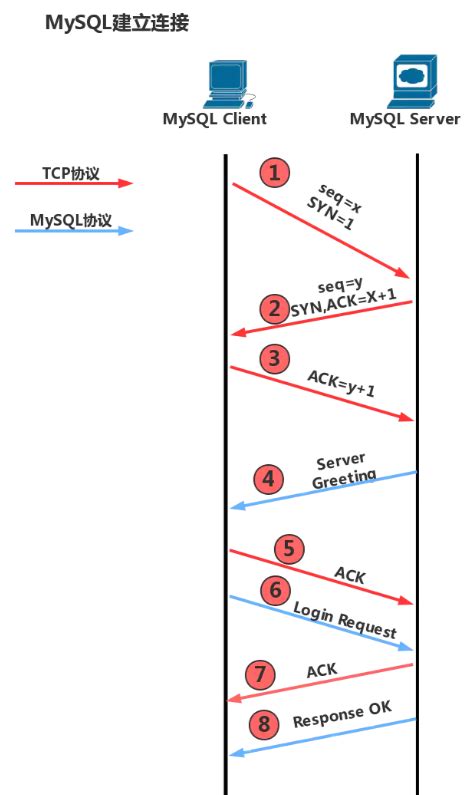Ctfhub Misc 流量分析 C0d1 博客园