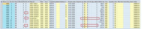 Final Issue Indicator Not Set For Backflush Compon Sap Community