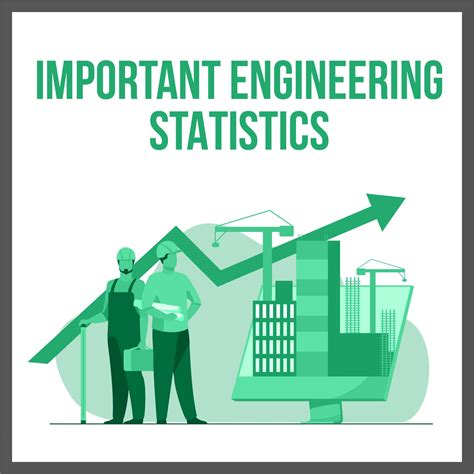 75 Important Engineering Statistics For 2025