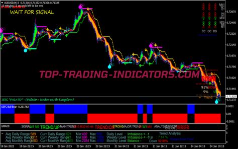 Price Action Detector Swing Trading Strategy • Top Mt4 Indicators Mq4