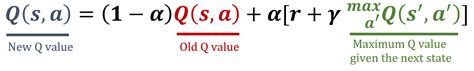 Implementing Q Learning Update Rule Python