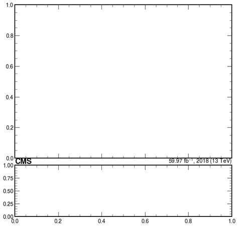 experiment labeling in ratio plot · issue 334 · scikit hep mplhep · github