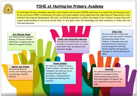 Pshe Huntington Primary Academy