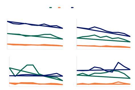 Linking Police And Fire Road Collision Data Trends And Further