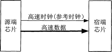 Source Synchronous Receiving Device With Adaptive Feedback And Source Synchronizing Method